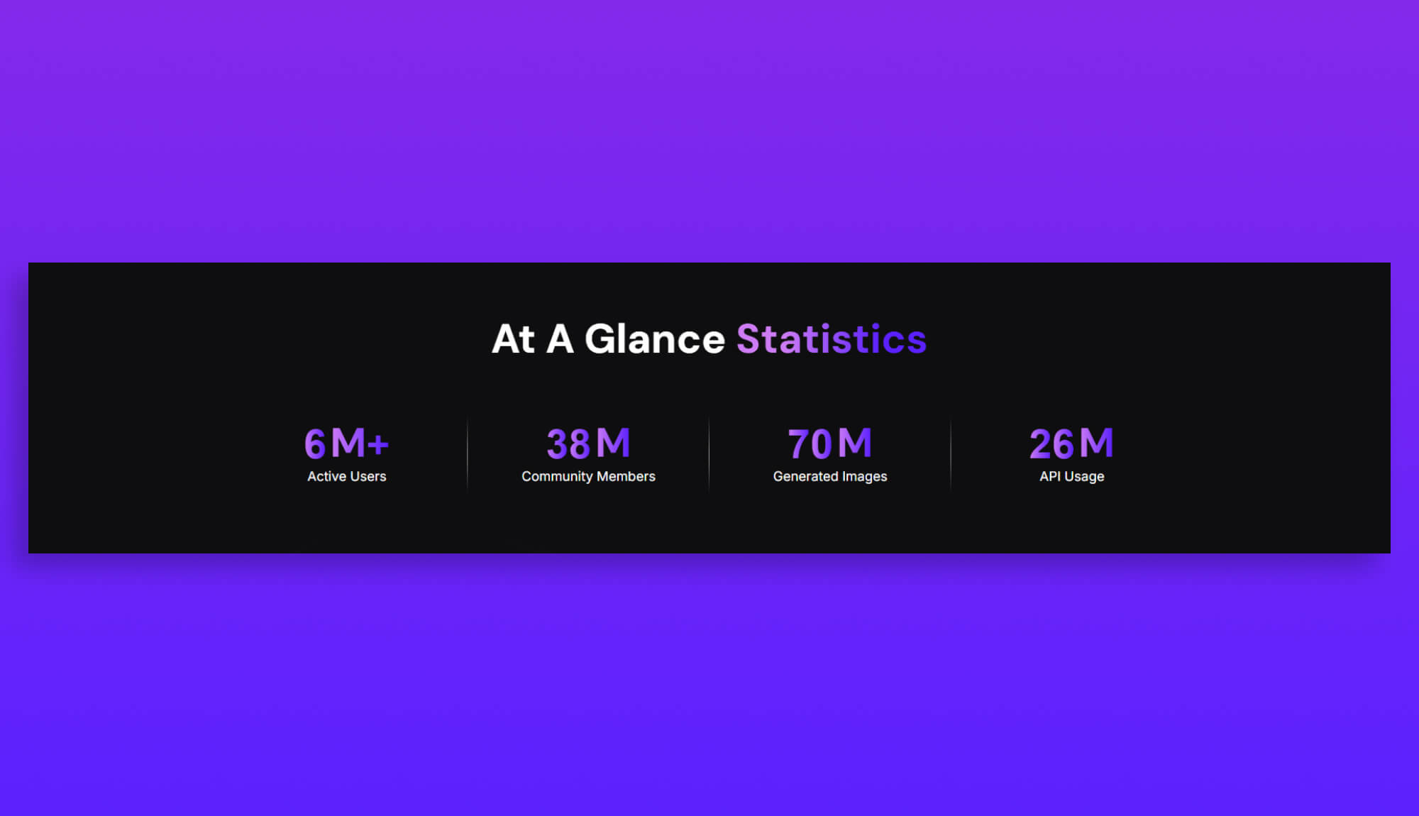 Textivy AI - AI SaaS Template for Elementor Counter Section | Templately