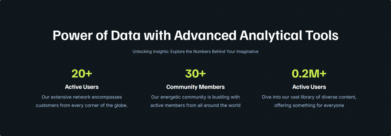 BrainScript AI – Multipurpose AI SaaS Website Template Counter Section | Templately